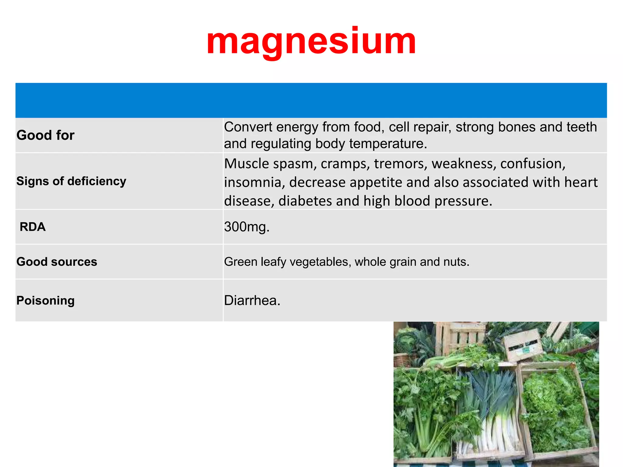 Vitamin and minerals RDA, Deficiency, Causes and sources | PPTX