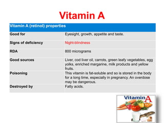 Vitamin and minerals RDA, Deficiency, Causes and sources | PPTX