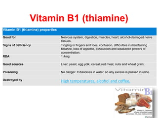Vitamin and minerals RDA, Deficiency, Causes and sources | PPTX