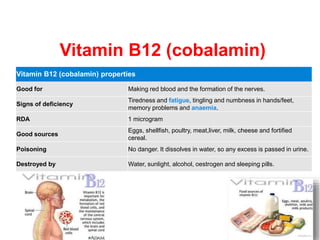 Vitamin and minerals RDA, Deficiency, Causes and sources | PPTX
