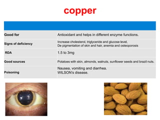 Vitamin and minerals RDA, Deficiency, Causes and sources | PPTX
