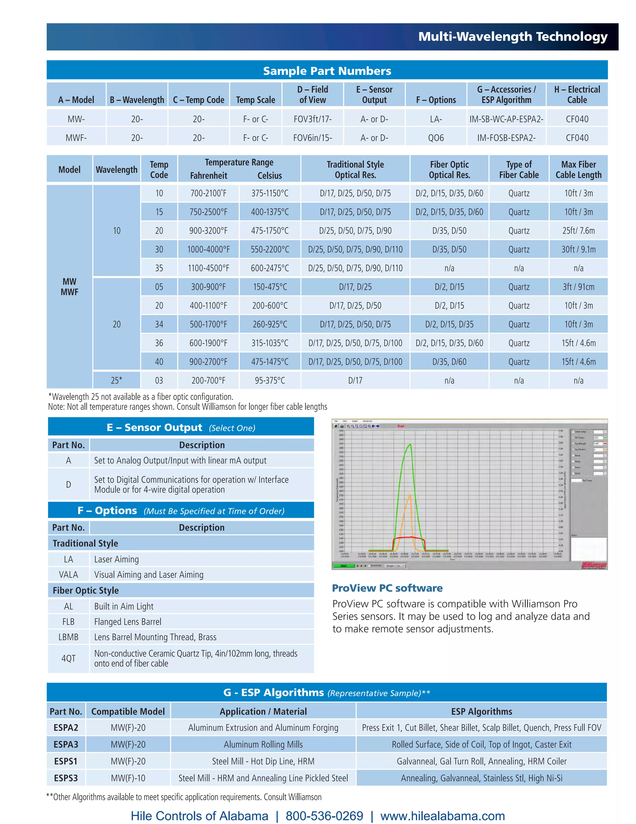 Multi-Wavelength Pyrometers | PDF