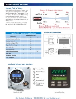 Multi-Wavelength Pyrometers | PDF