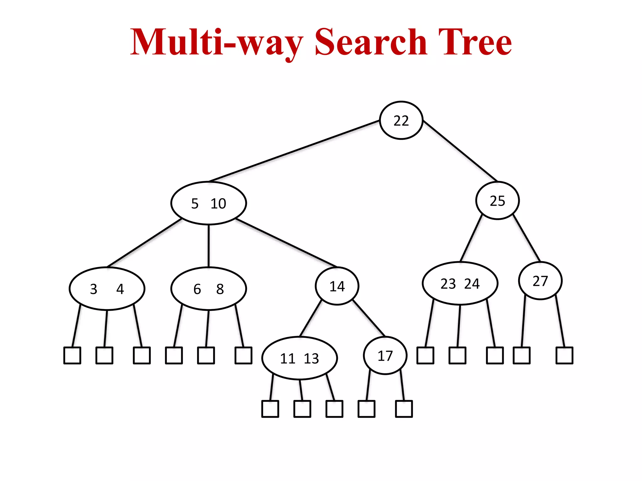 Multi way search tree | PPTX