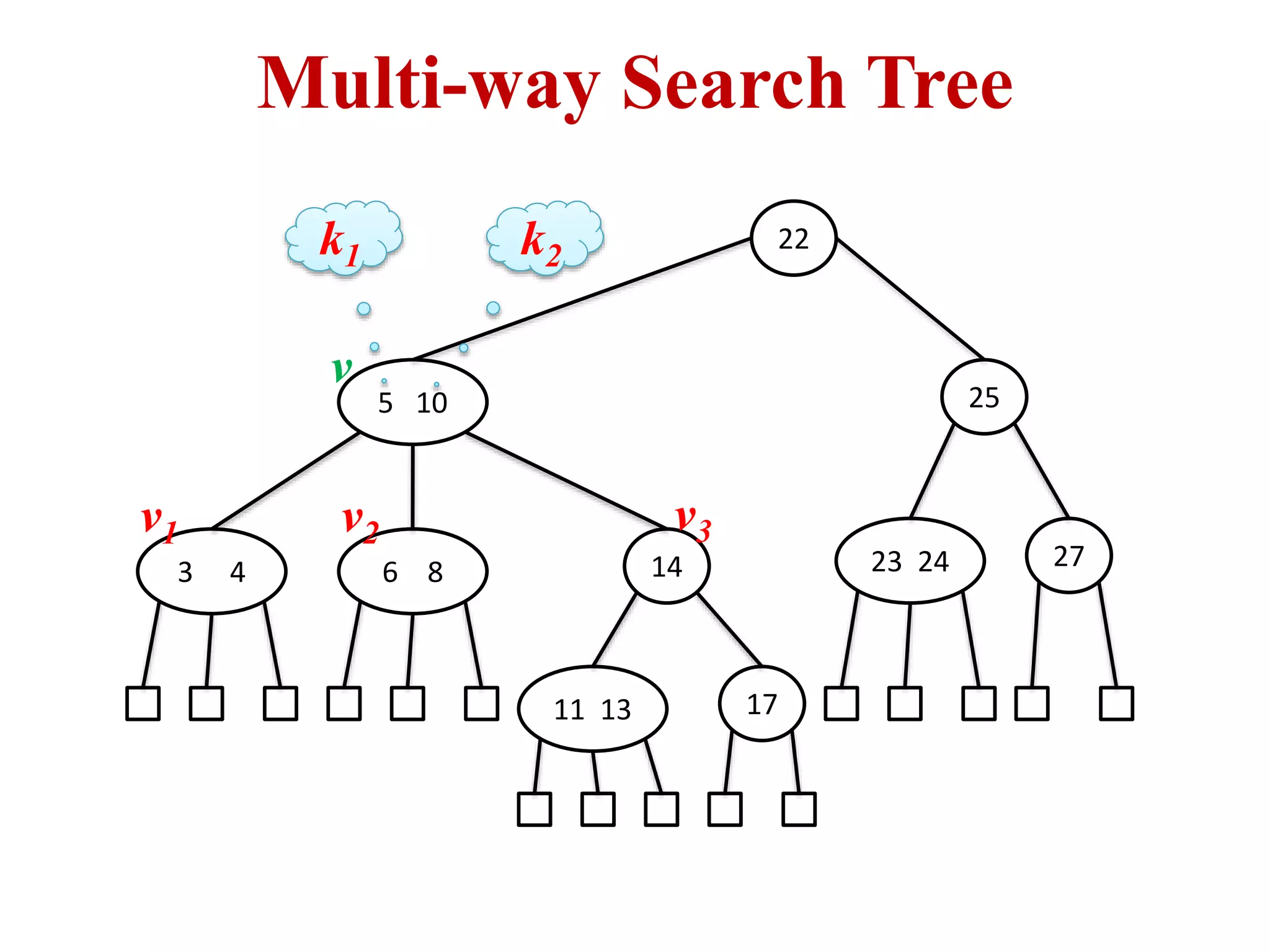 Multi way search tree | PPTX
