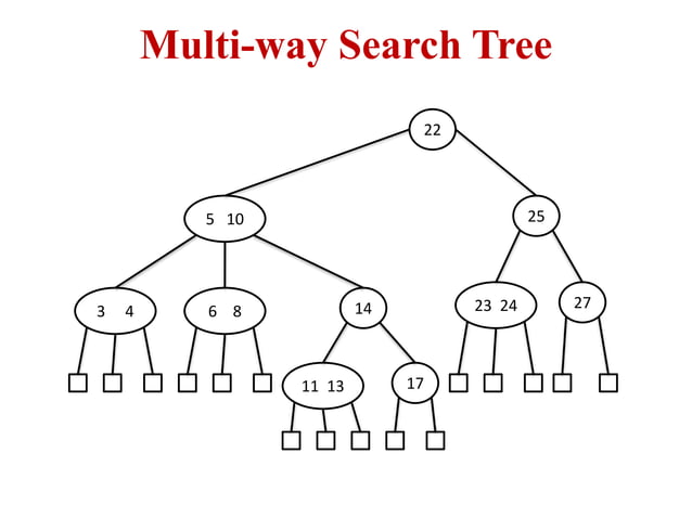 Multi way search tree | PPTX | Search | Internet
