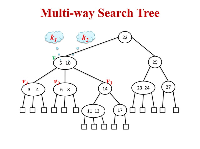 Multi way search tree | PPTX | Search | Internet