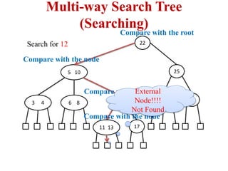 Multi way search tree | PPT