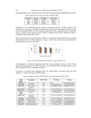 MULTI-WORD TERM EXTRACTION BASED ON NEW HYBRID APPROACH FOR ARABIC LANGUAGE | PDF