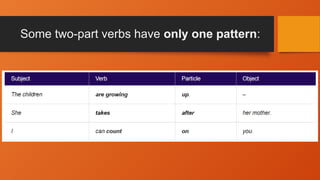 Multi-word verbs. level intermediate..pptx