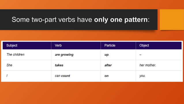 Multi-word verbs. level intermediate..pptx