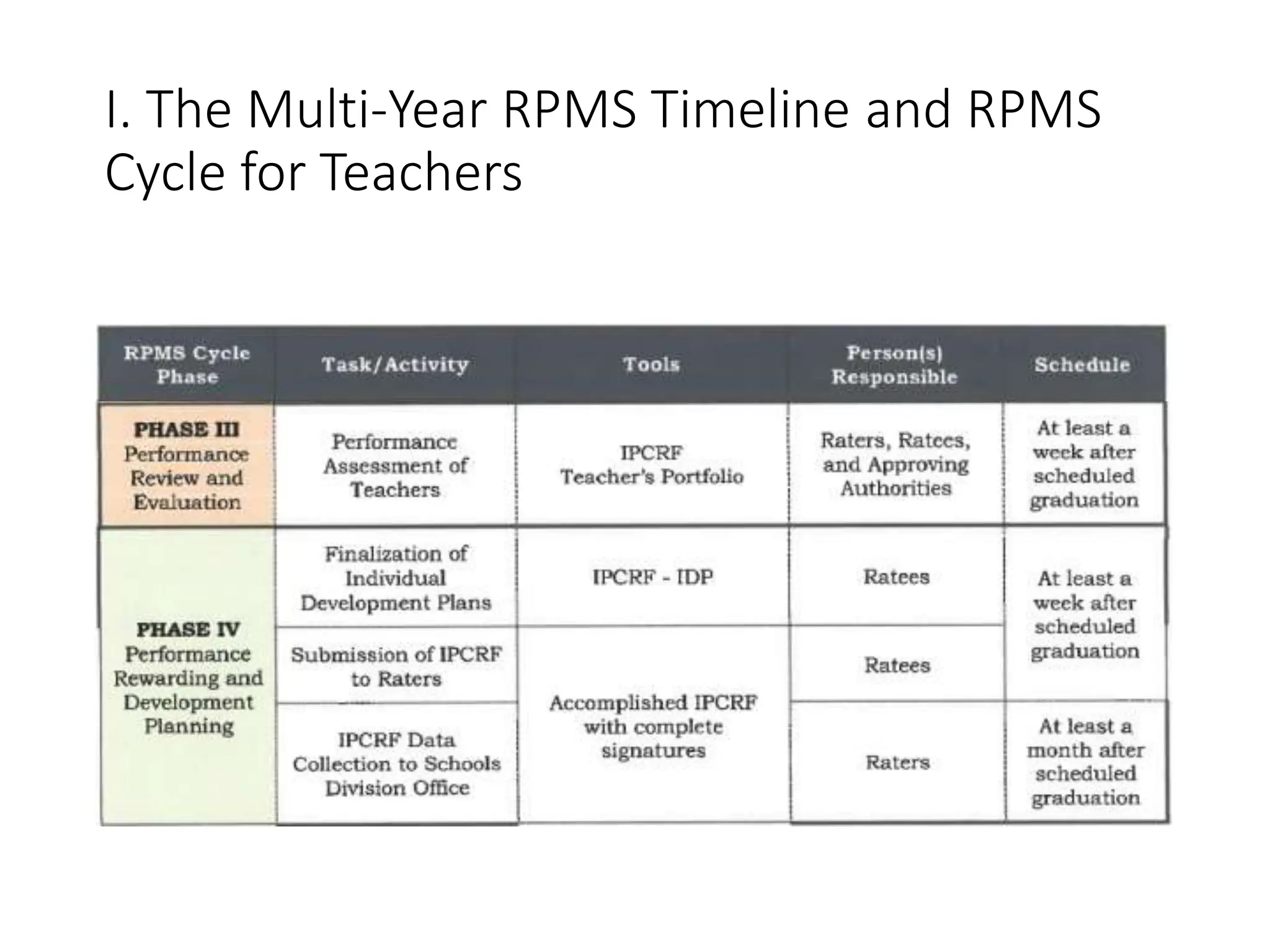 Multi-Year-Guidelines-on-the-RPMS-PPST-DM-008-s.-2023.pptx