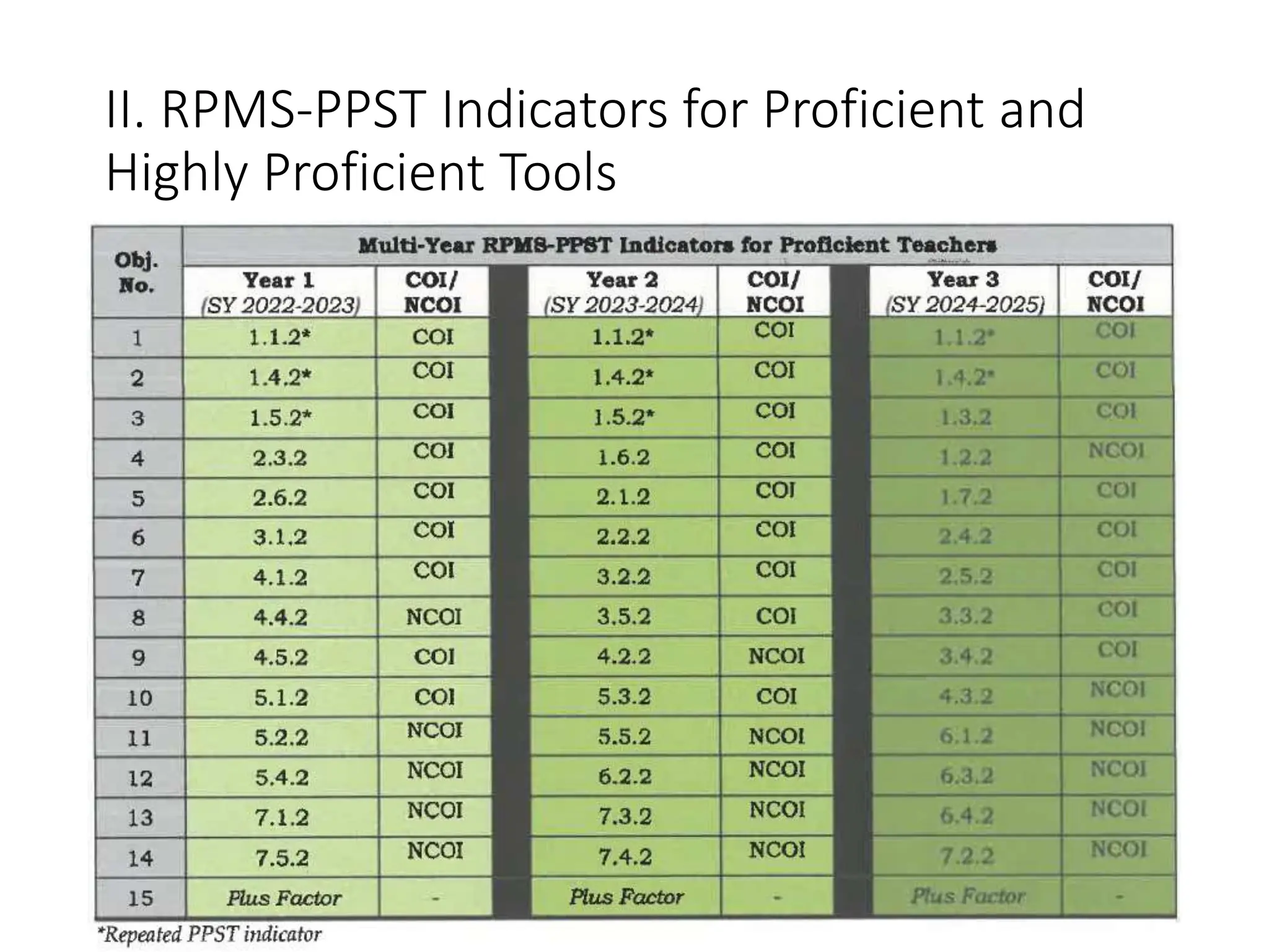 Multi-Year-Guidelines-on-the-RPMS-PPST-DM-008-s.-2023.pptx