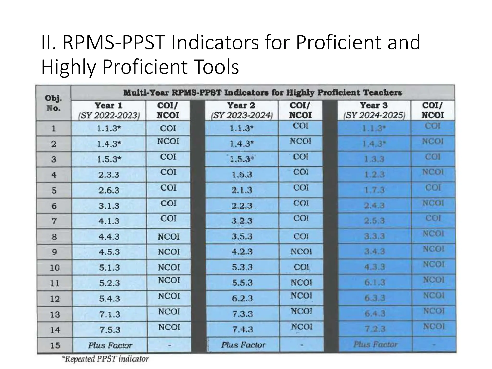 Multi-Year-Guidelines-on-the-RPMS-PPST-DM-008-s.-2023.pptx