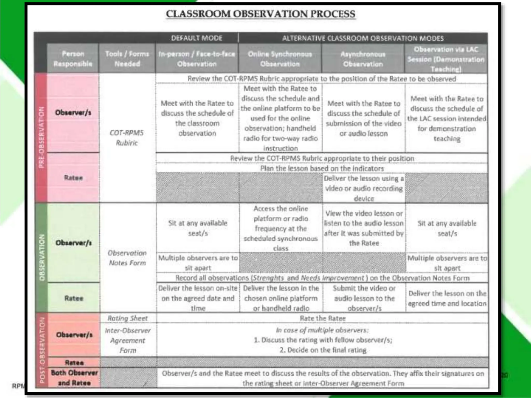 Multi-Year-Guidelines-on-the-RPMS-PPST-DM-008-s.-2023.pptx