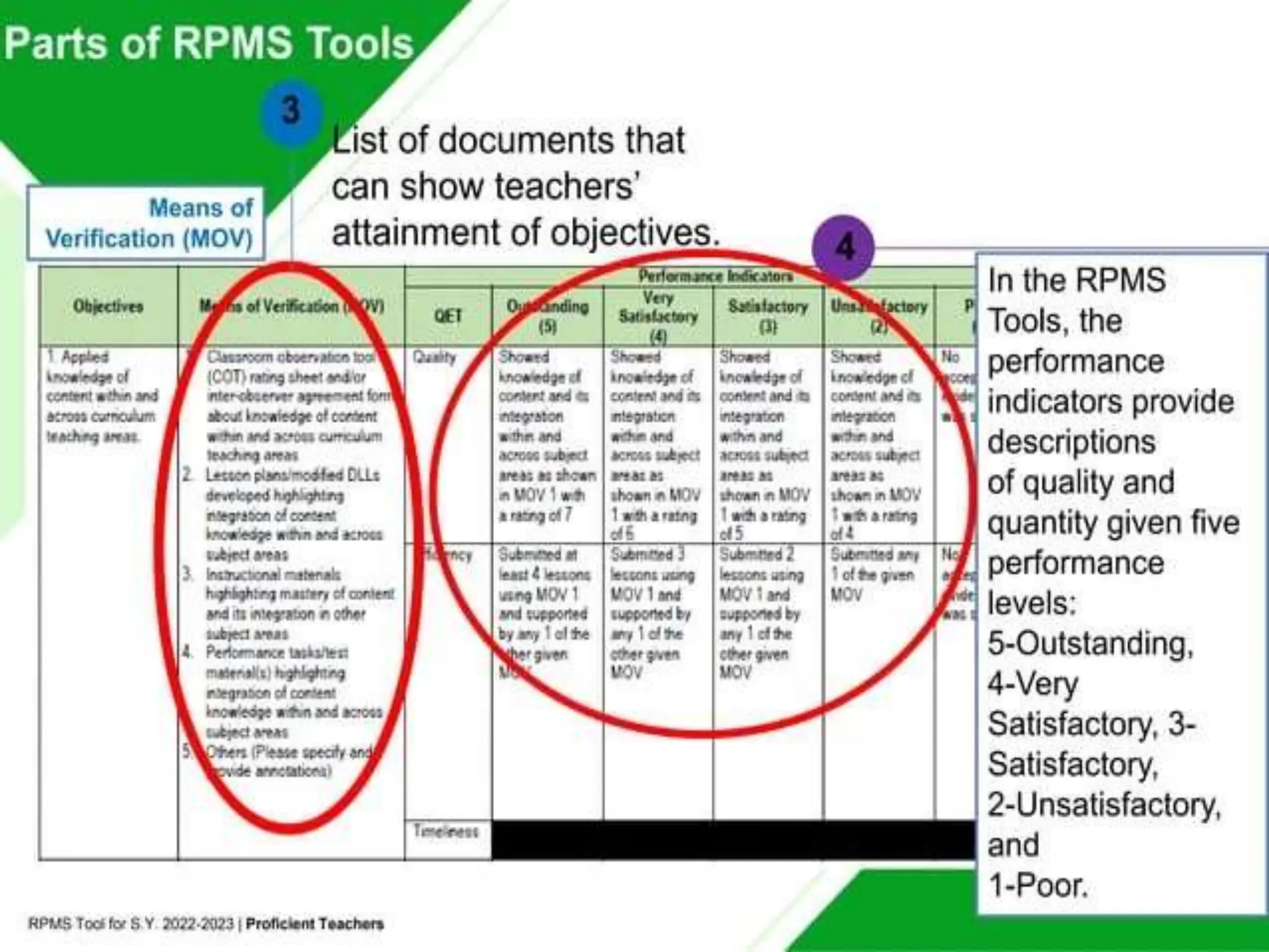 Multi-Year-Guidelines-on-the-RPMS-PPST-DM-008-s.-2023.pptx | Educational Assessment | Education