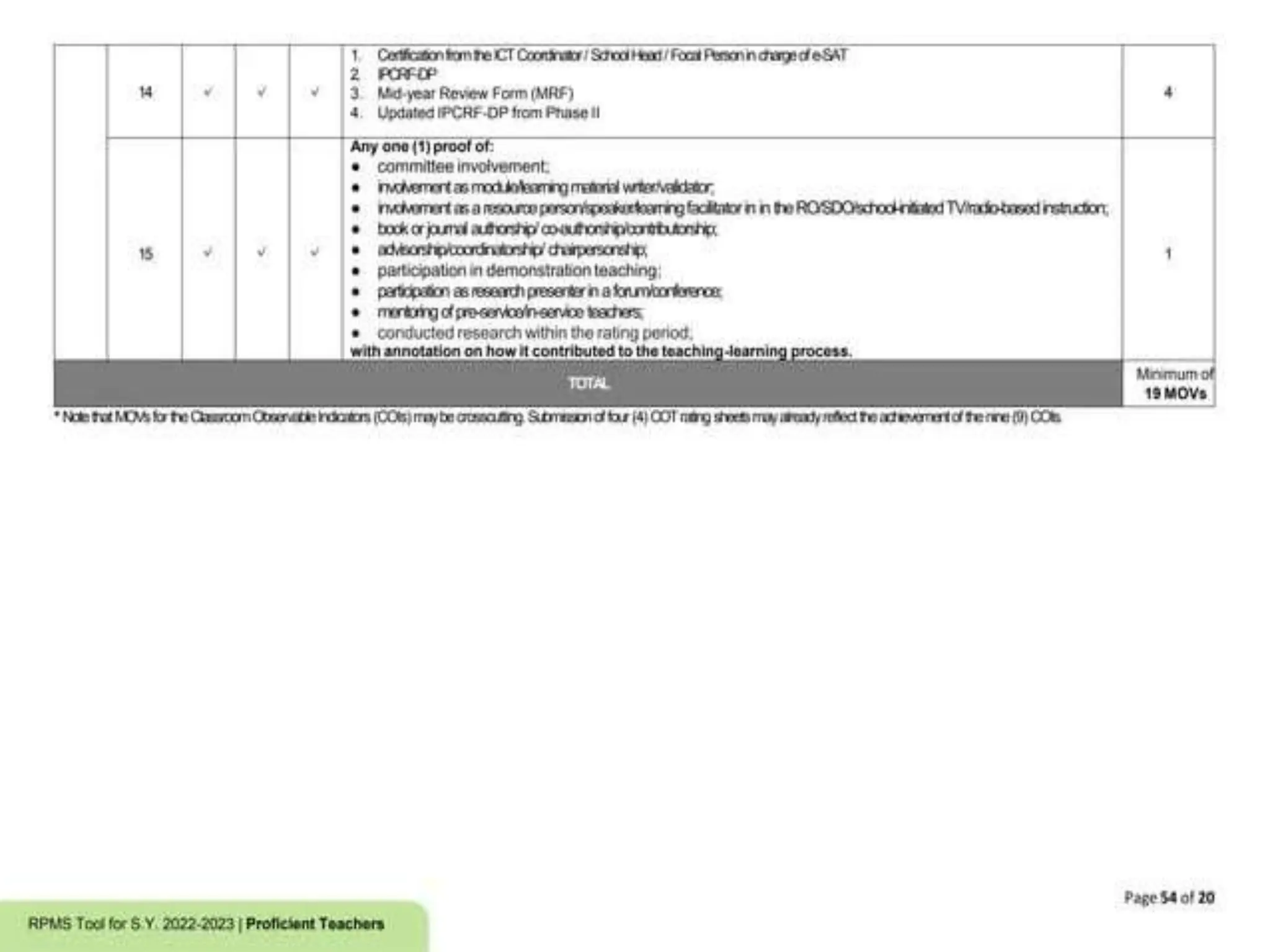 Multi-Year-Guidelines-on-the-RPMS-PPST-DM-008-s.-2023.pptx