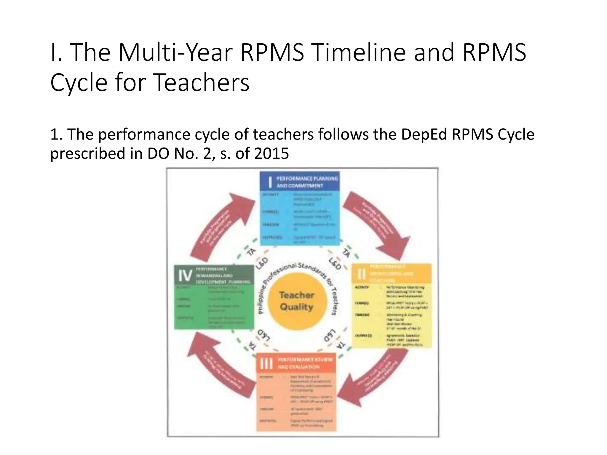 Multi-Year-Guidelines-on-the-RPMS-PPST-DM-008-s.-2023.pptx ...