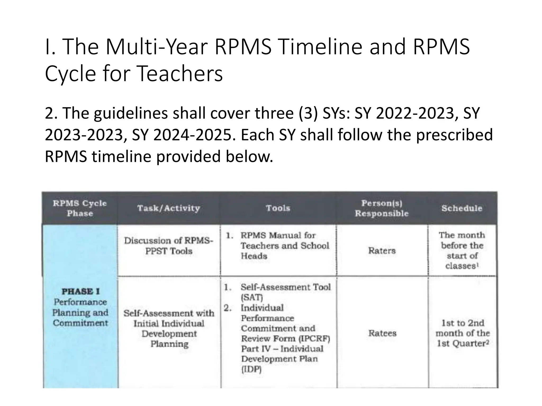 Multi-Year-Guidelines-on-the-RPMS-PPST-DM-008-s.-2023.pptx