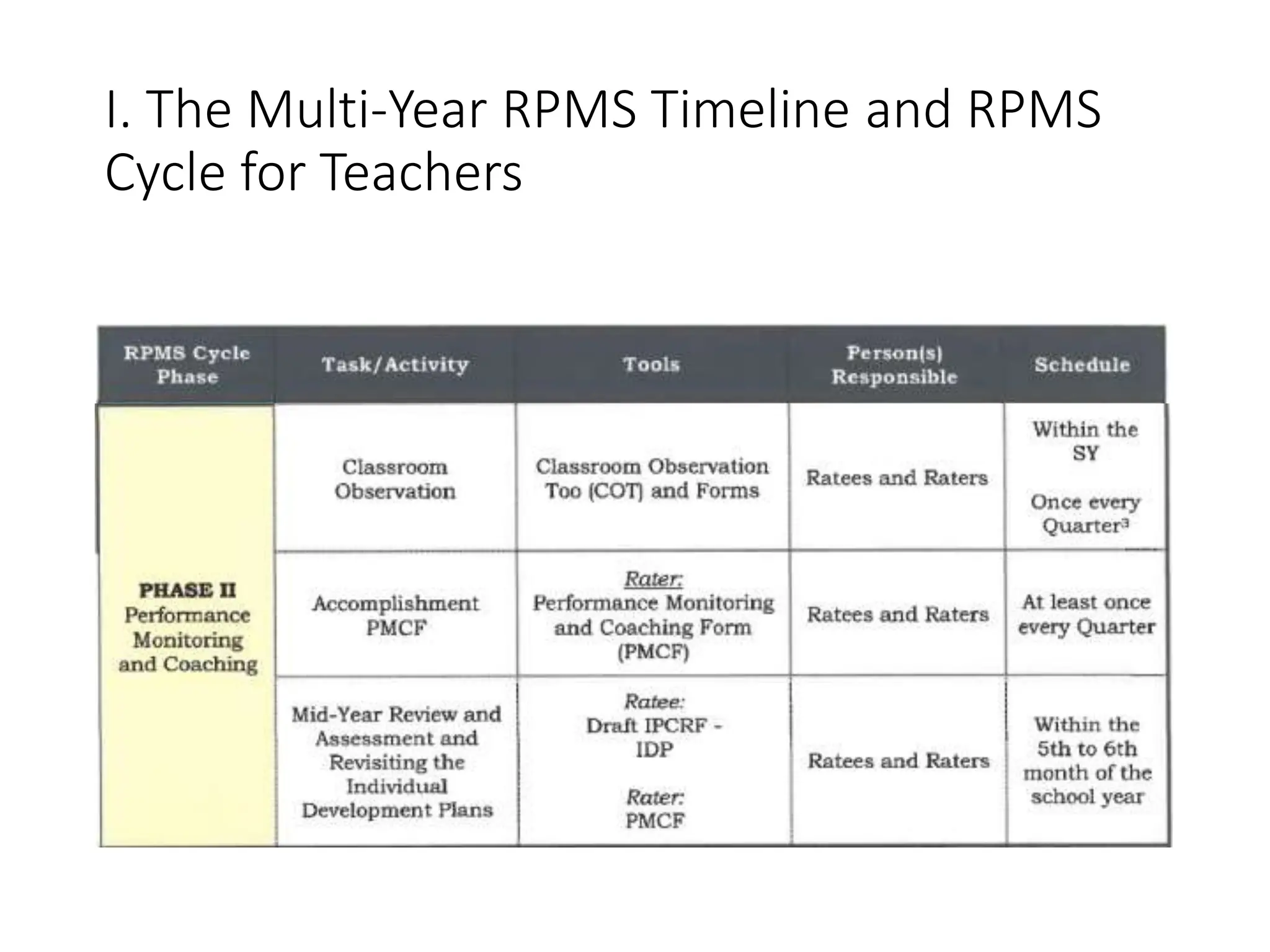 Multi-Year-Guidelines-on-the-RPMS-PPST-DM-008-s.-2023.pptx