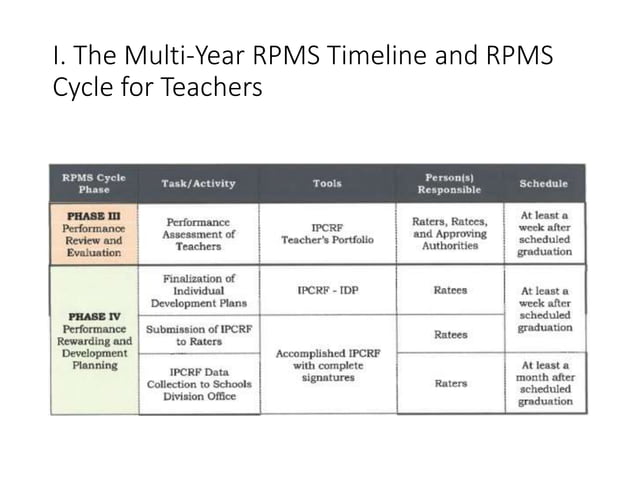 Multi-Year-Guidelines-on-the-RPMS-PPST-DM-008-s.-2023.pptx ...