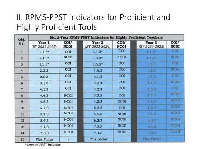 Multi-Year-Guidelines-on-the-RPMS-PPST-DM-008-s.-2023.pptx ...