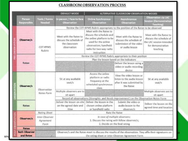 Multi-Year-Guidelines-on-the-RPMS-PPST-DM-008-s.-2023.pptx ...