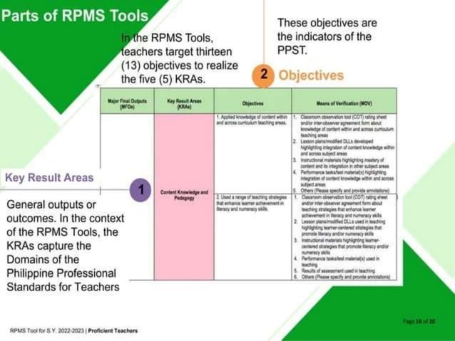 Multi-Year-Guidelines-on-the-RPMS-PPST-DM-008-s.-2023.pptx | Educational Assessment | Education