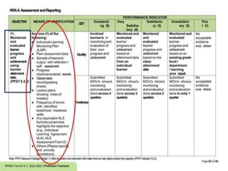 Multi-Year-Guidelines-on-the-RPMS-PPST-DM-008-s.-2023.pptx