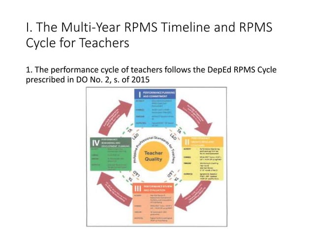 Multi-Year-Guidelines-on-the-RPMS-PPST-DM-008-s.-2023.pptx | Educational Assessment | Education