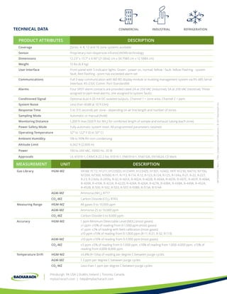 Multi zone datasheet | PDF