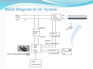 Multi-agent controlled building management system | PPT