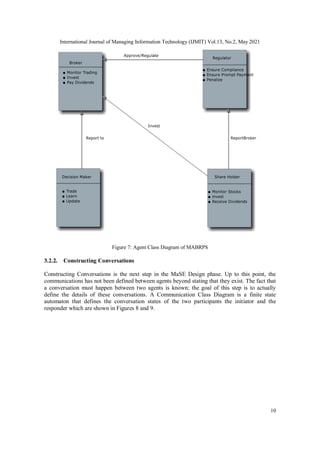 Multi-Agent based Capital Market Management System: A Distributed Framework for Trading and ...