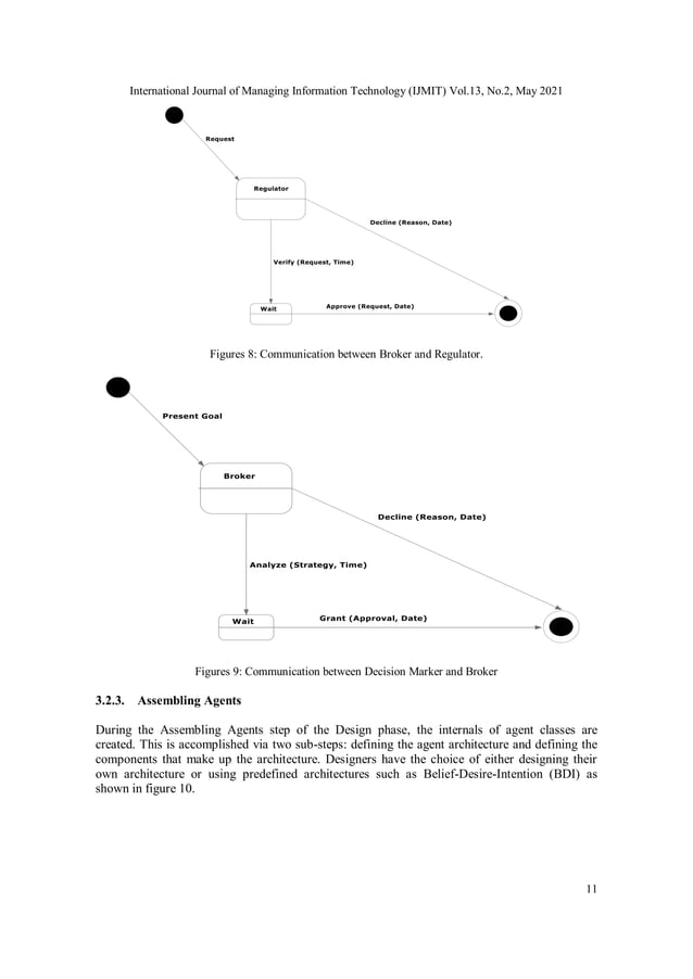 Multi-Agent based Capital Market Management System: A Distributed Framework for Trading and ...