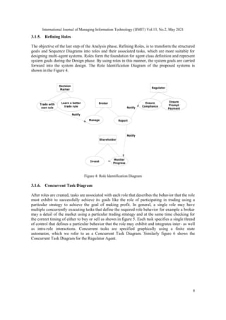 Multi-Agent based Capital Market Management System: A Distributed Framework for Trading and ...