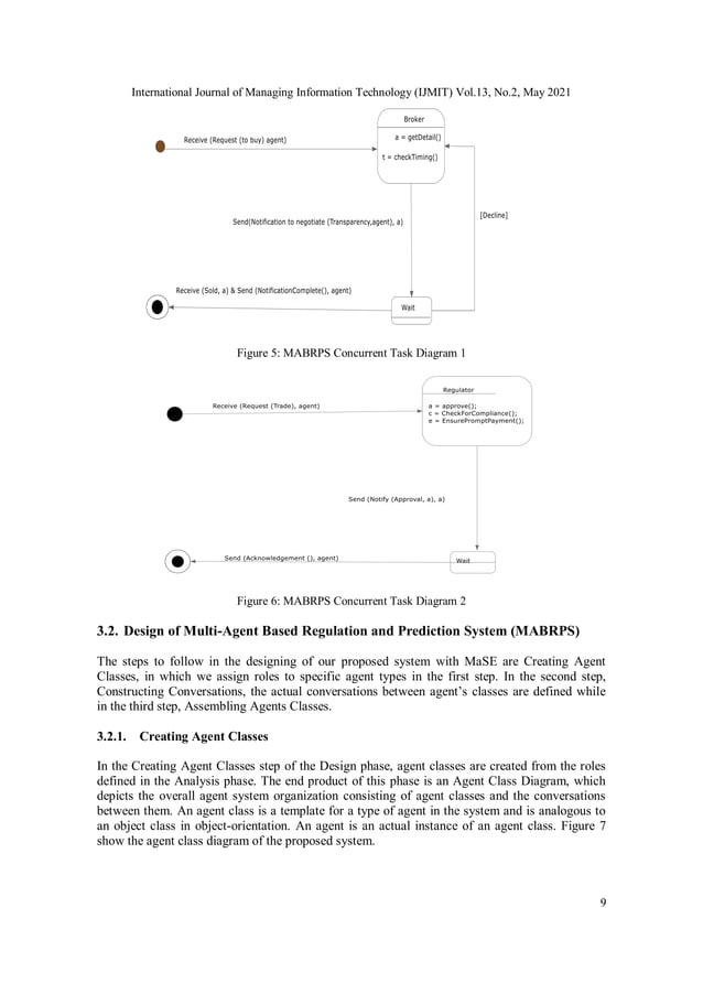 Multi-Agent based Capital Market Management System: A Distributed Framework for Trading and ...