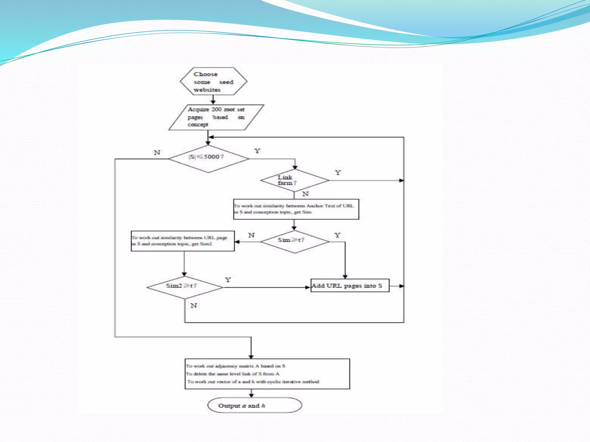 Multi Agent Based Web Mining Model.pptx