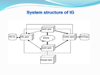 Multi Agent Based Web Mining Model.pptx | Search | Internet