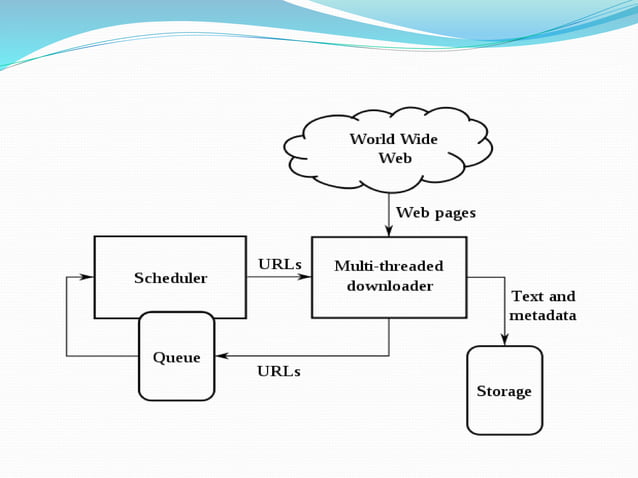 Multi Agent Based Web Mining Model.pptx