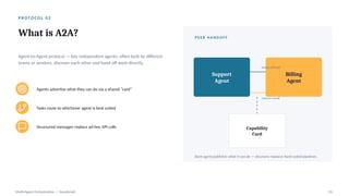 Multi-Agent Orchestration: How AI Agents Work Together with MCP & A2A ...