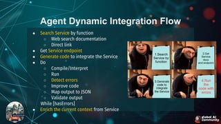 LLM-based Multi-Agent Systems to Replace Traditional Software | PDF