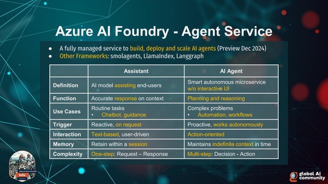 LLM-based Multi-Agent Systems to Replace Traditional Software | PDF