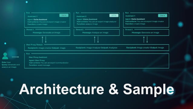 LLM-based Multi-Agent Systems to Replace Traditional Software | PDF