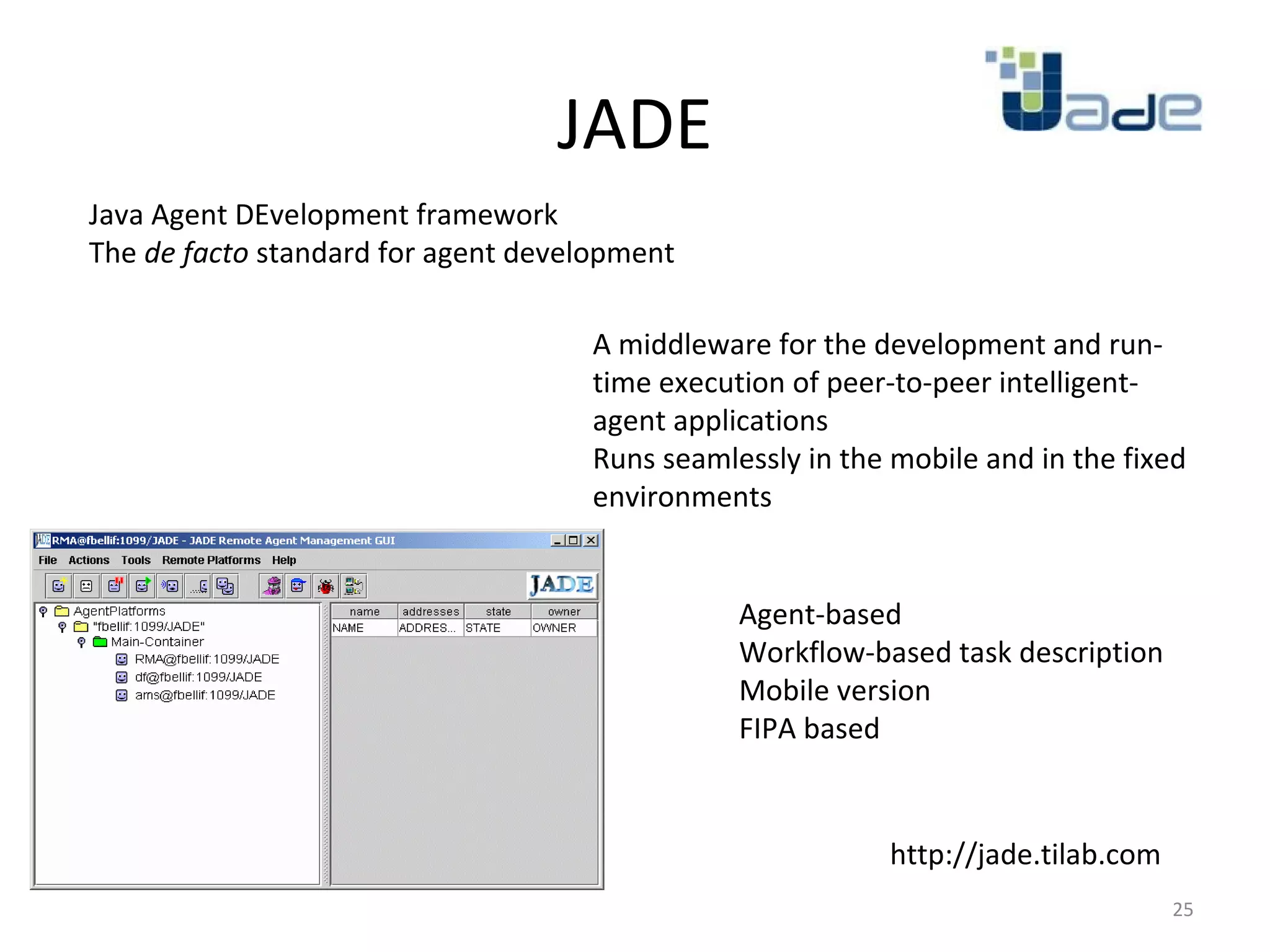 Multiagent systems (and their use in industry) | PPT