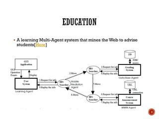 Multi Agent Systems and Machine Learning | PPT