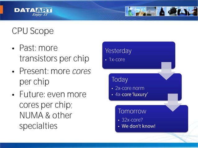 .Net Multithreading and Parallelization | PPT