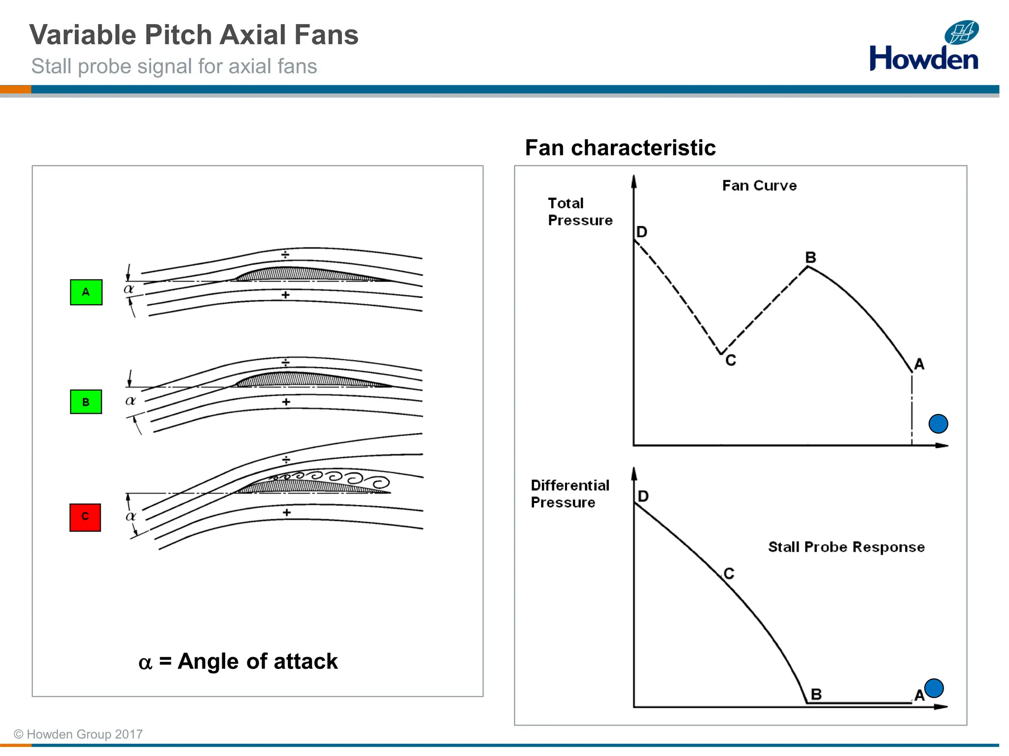 multi angle Axial fan presentation.pdf01 | PPT
