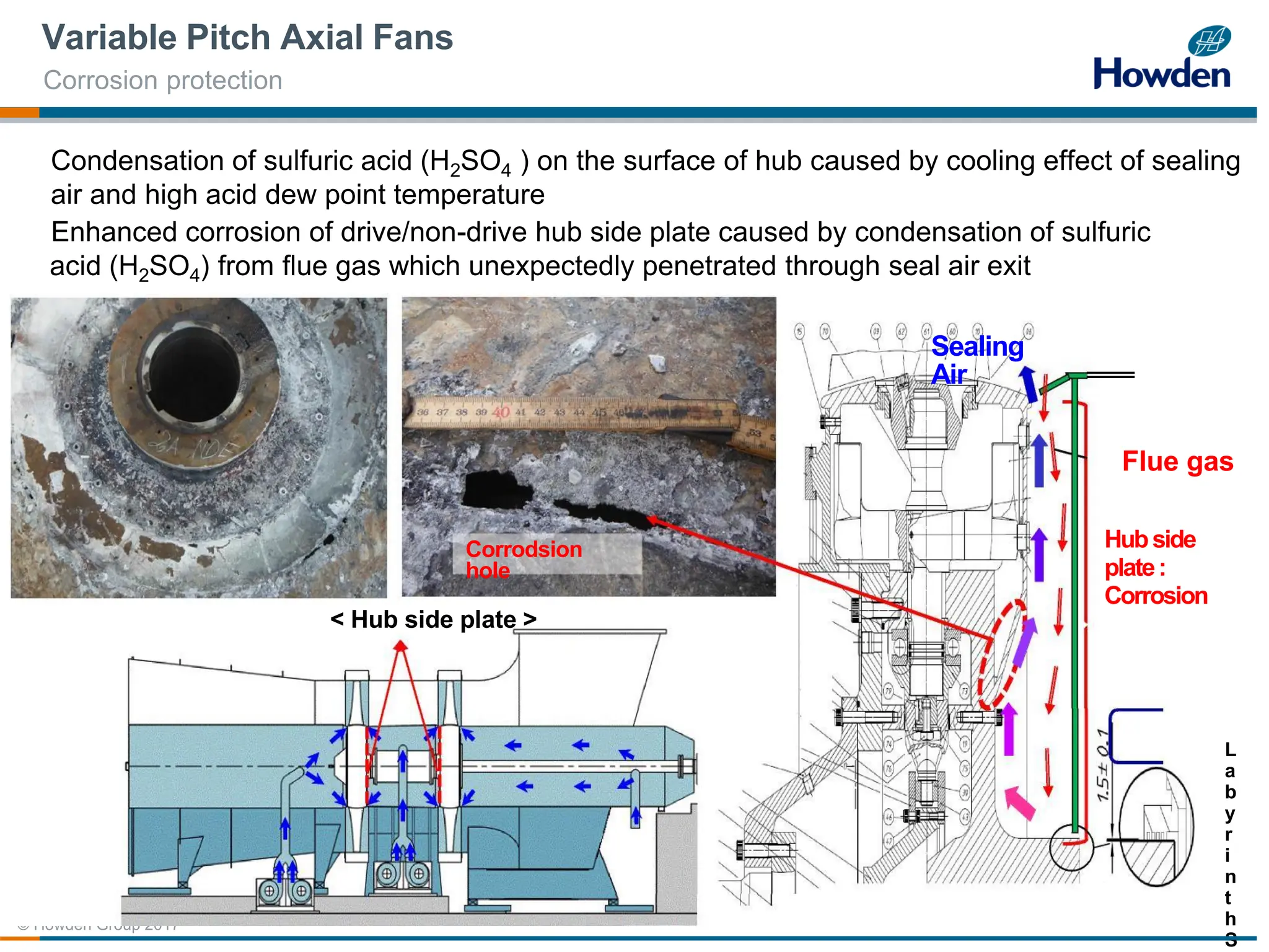 multi angle Axial fan presentation.pdf01 | PPT