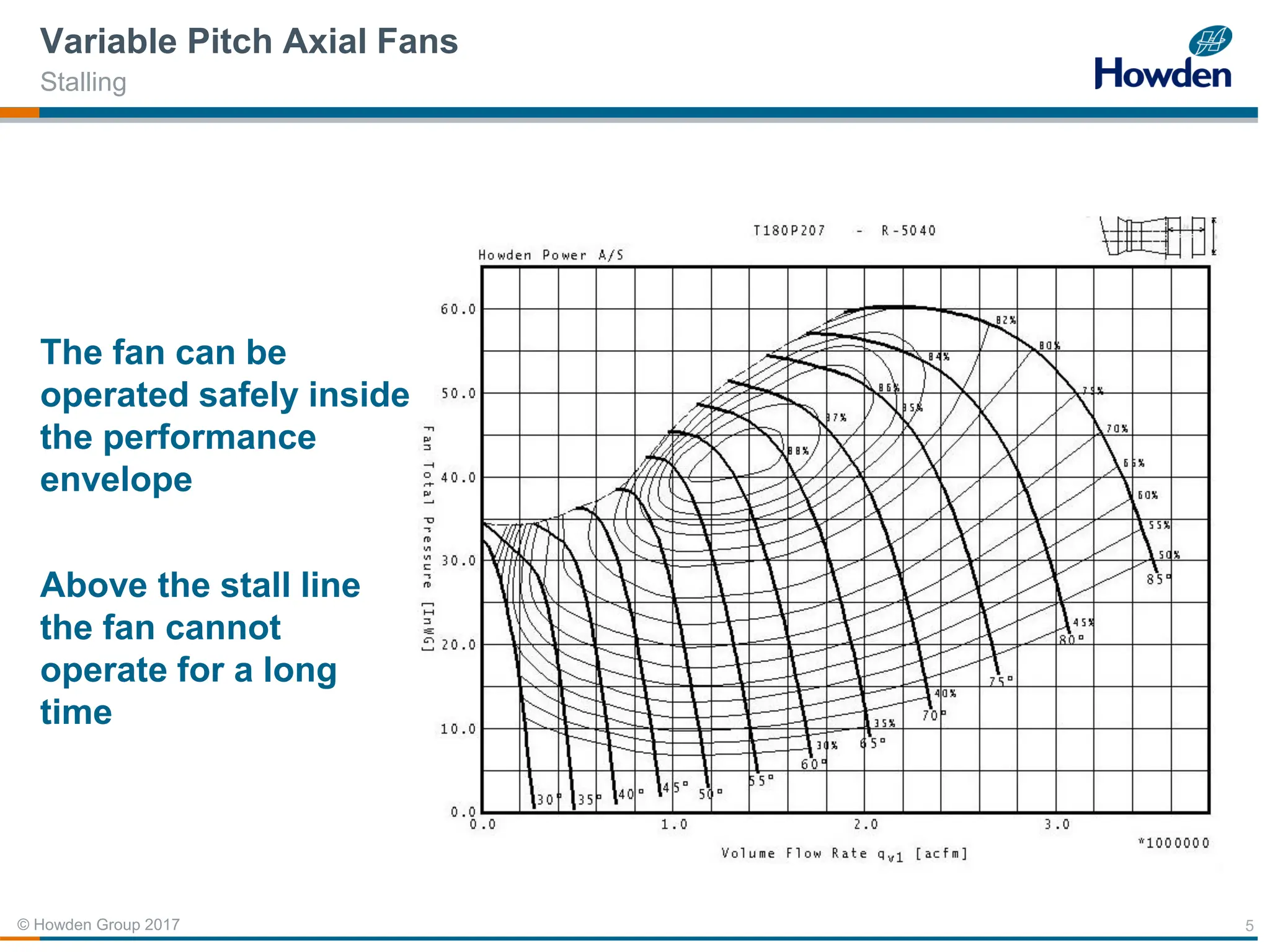multi angle Axial fan presentation.pdf01 | PPT