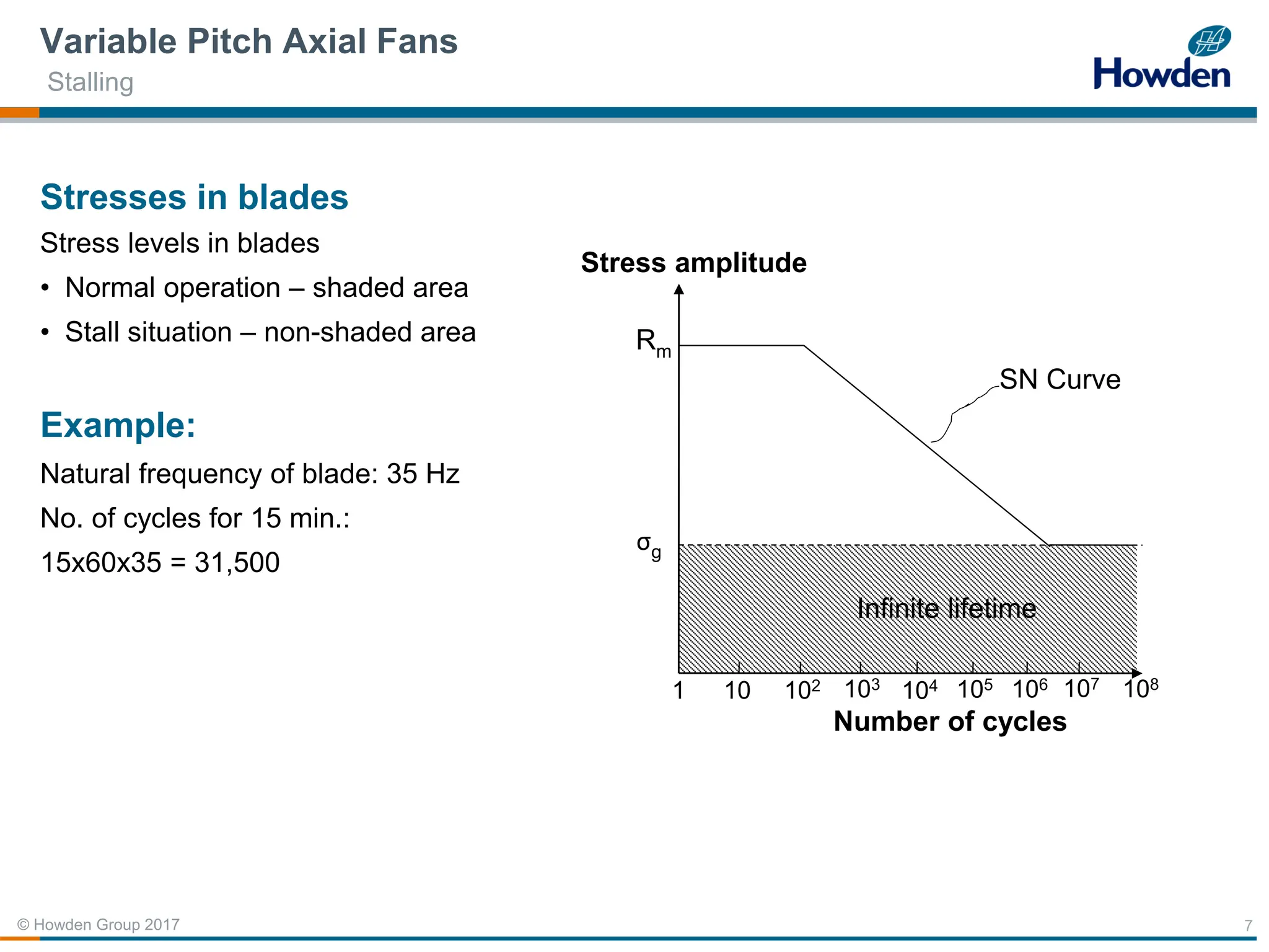 multi angle Axial fan presentation.pdf01 | PPT